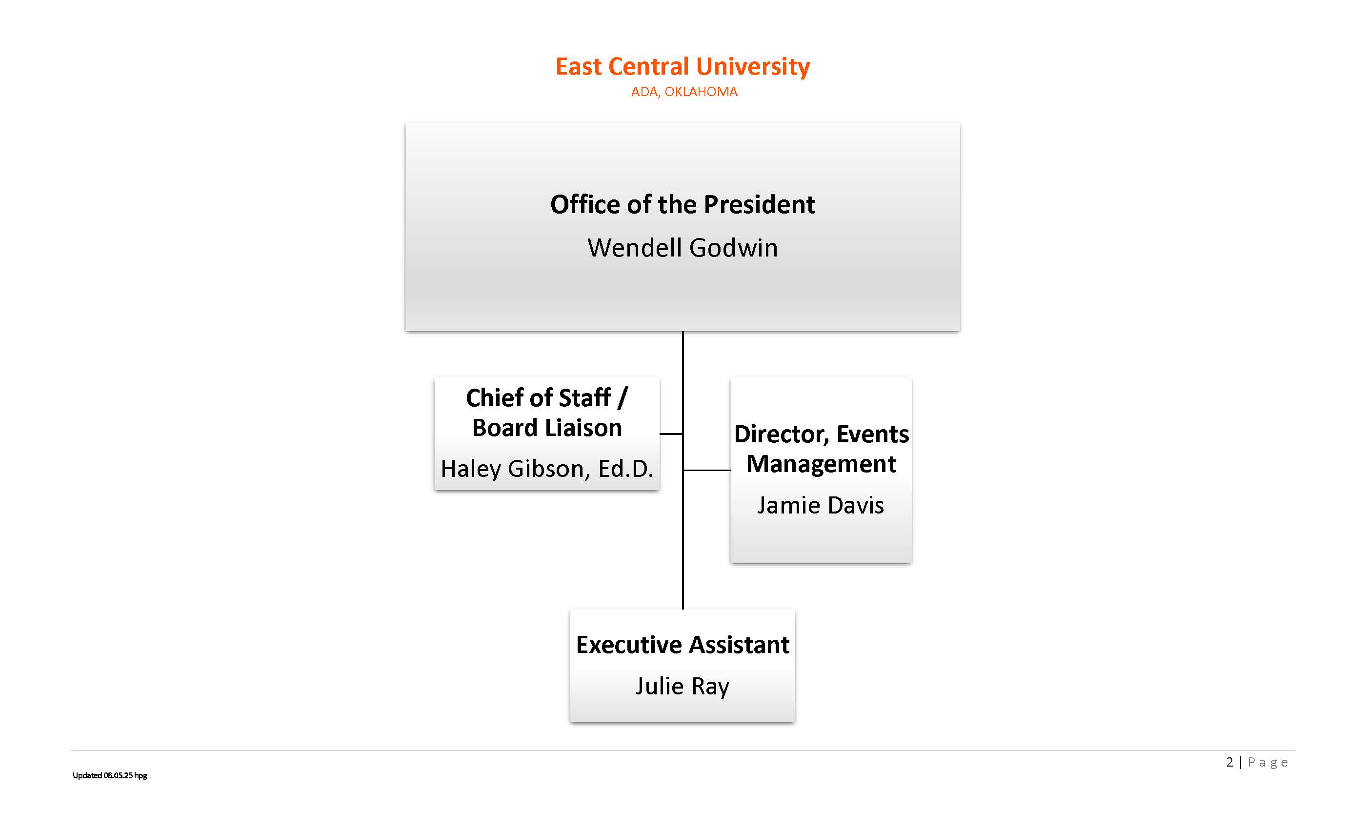 Organizational Chart | East Central University